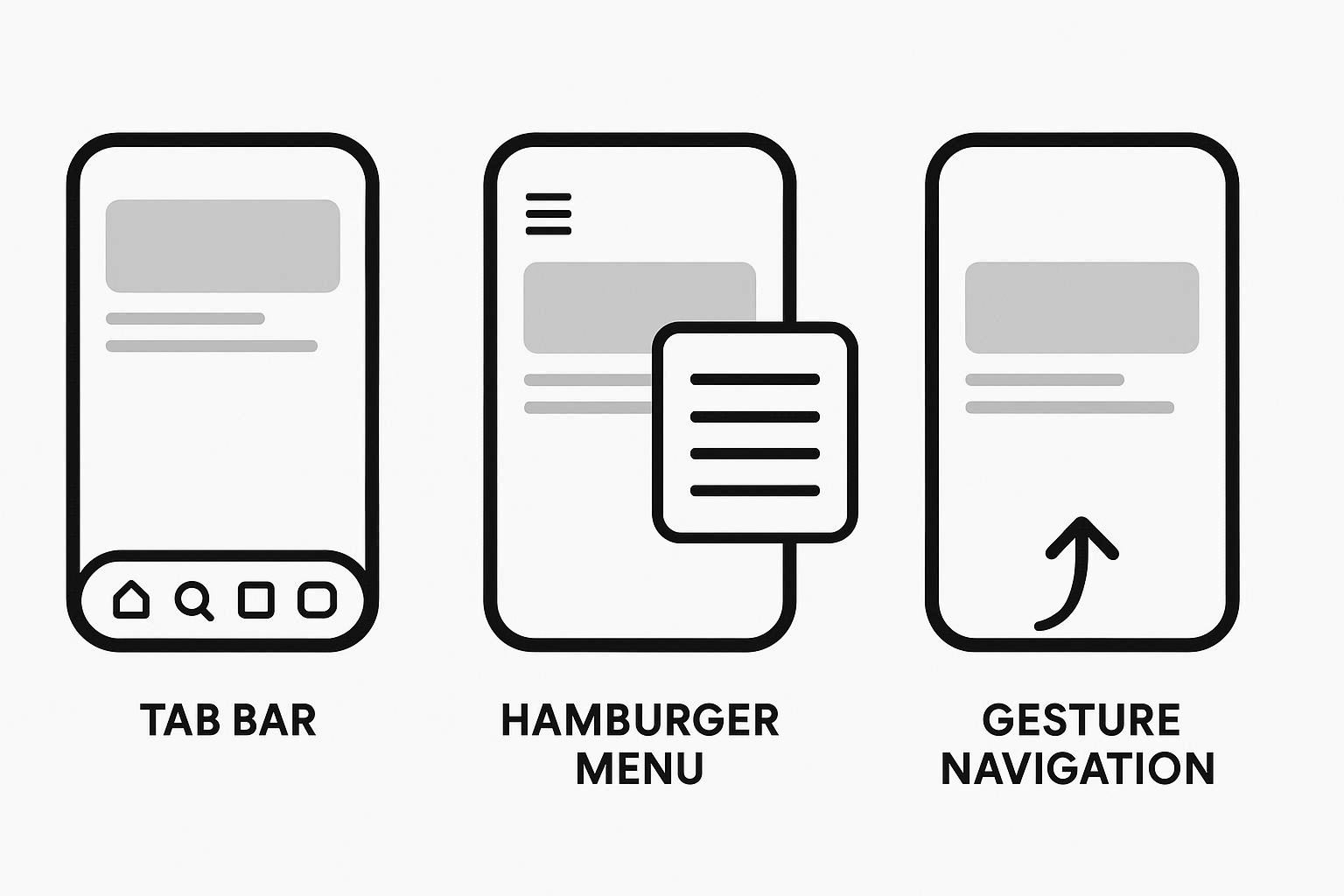 Progamación en dispositivos móviles